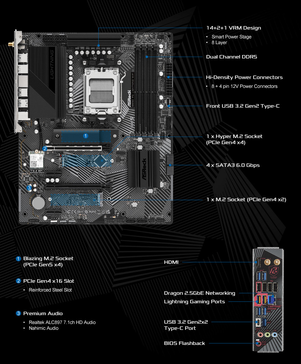 ASRock | B650 PG Lightning WiFi