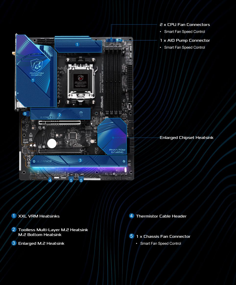 ASRock | X870 Riptide WiFi