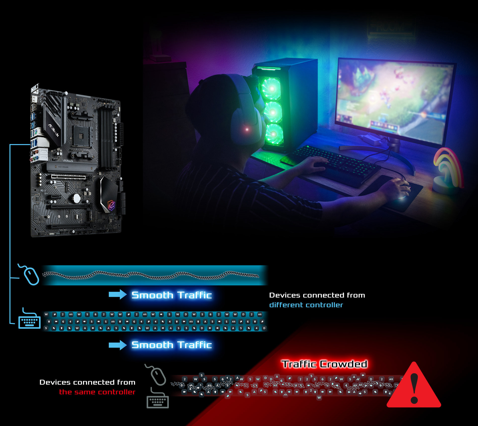 ASRock | B550 PG Riptide