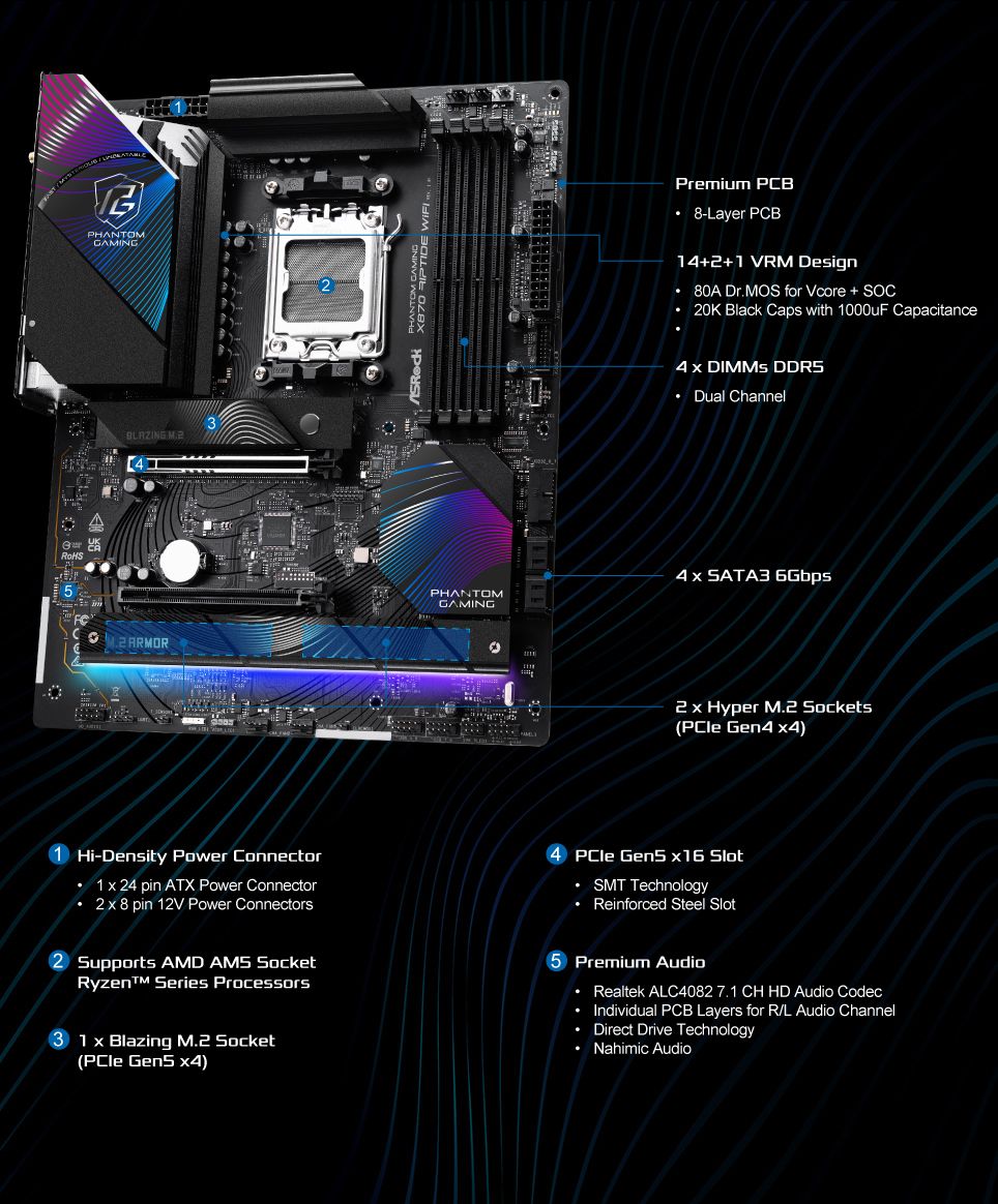 ASRock | X870 Riptide WiFi